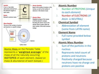 Power Notes Atomic Structure 2014- Day 2 | PPT