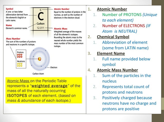 Power Notes Atomic Structure 2014- Day 2 | PPT | Physics | Science