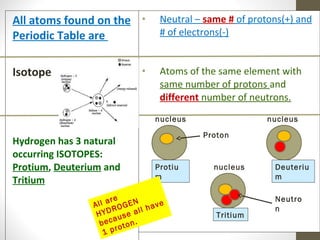 Powr Notes Atomic Structure Day 2a | PPT
