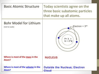 Powr Notes Atomic Structure Day 2a | PPT