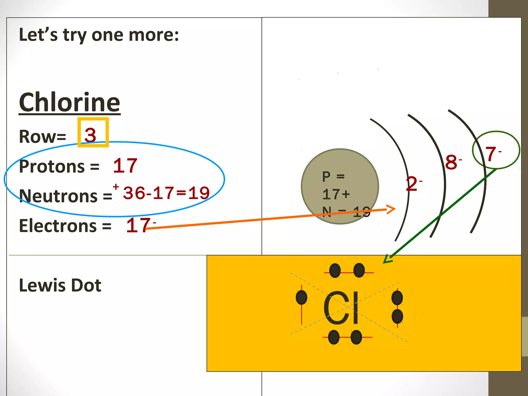 Powr Notes Bohr Models - Day 2 | PPT