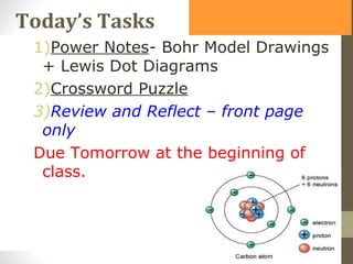 Powr Notes Bohr Models - Day 2 | PPT