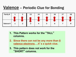 Powor of the Periodic Table Day 4 | PPT