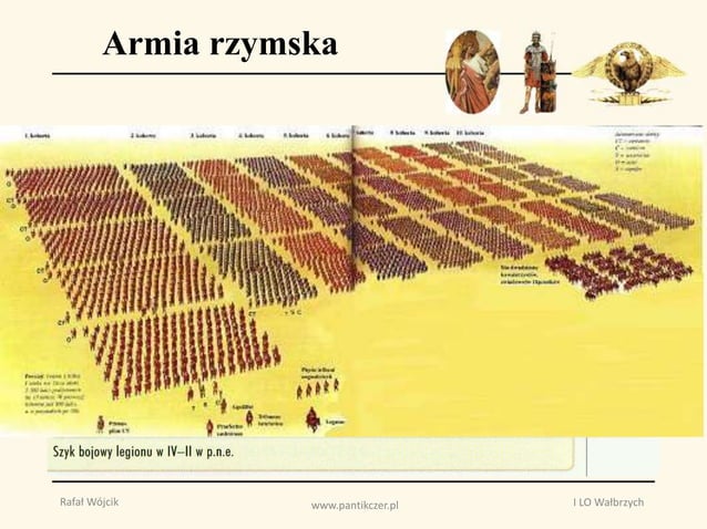 Powstanie imperium rzymskiego | PPTX