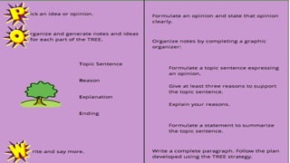 Pow+tree and editing marks chart | PPT