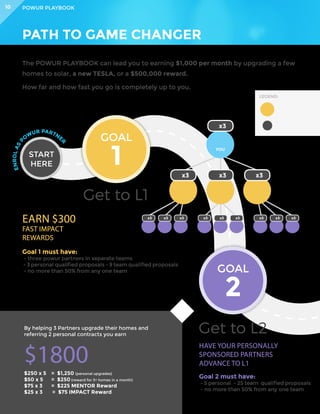 Powur Playbook | PDF