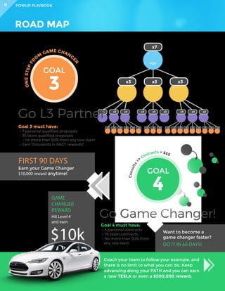 Powur Playbook | PDF
