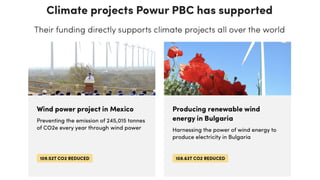 Powur PBC - Impact | PDF