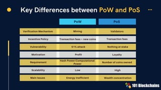 PoW vs. PoS - Key Differences | PDF