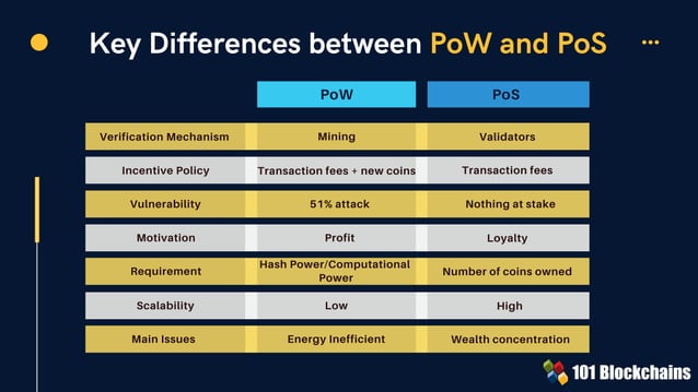 PoW vs. PoS - Key Differences