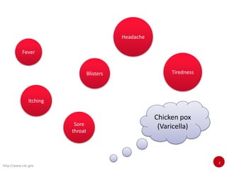 Pox Parties | PDF | Infectious Diseases | Diseases and Conditions
