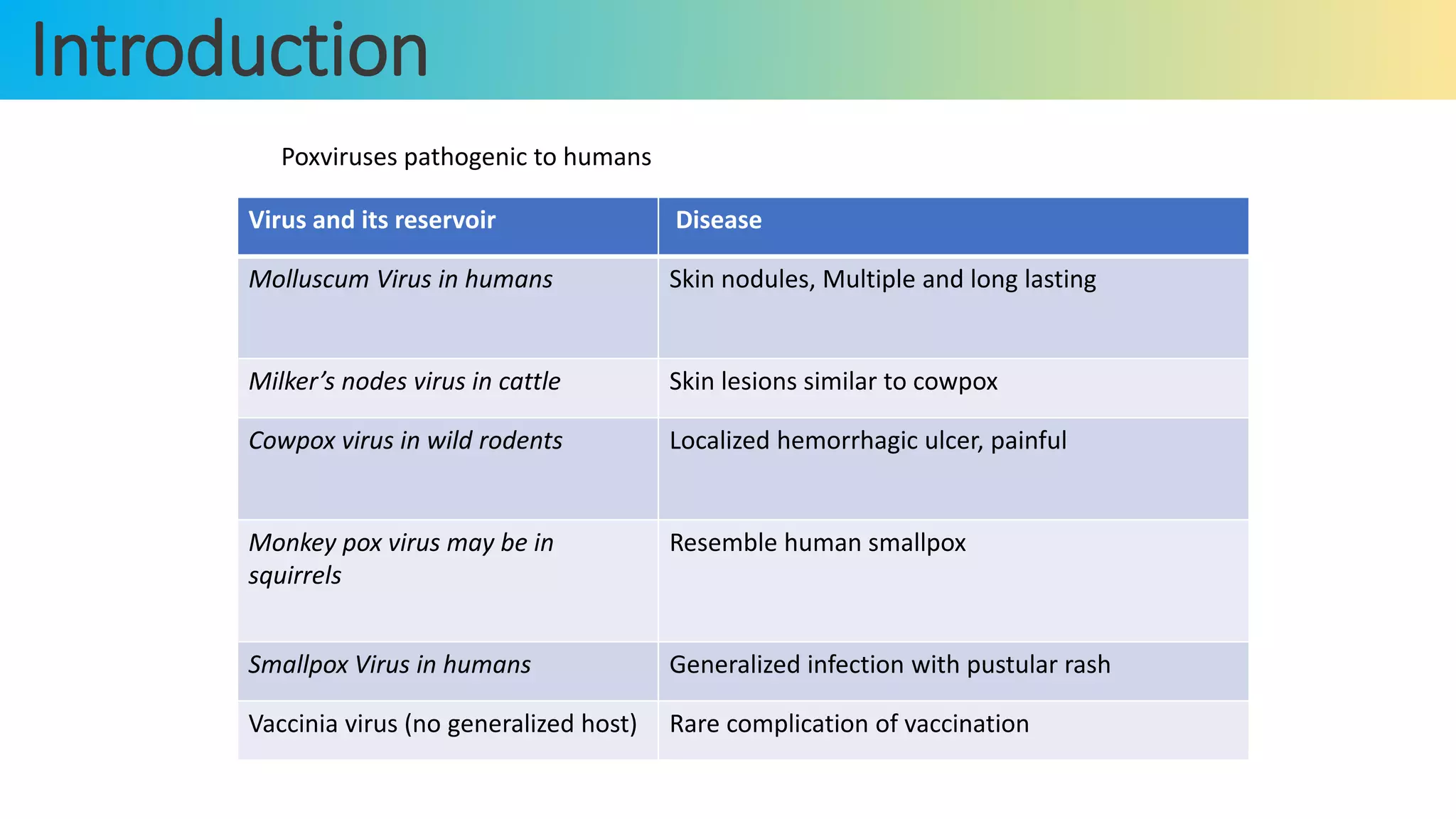 Poxvirus | PDF