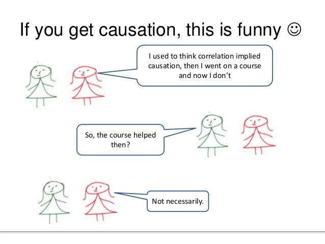 Spurious Correlation Explained With Examples Psychologenie