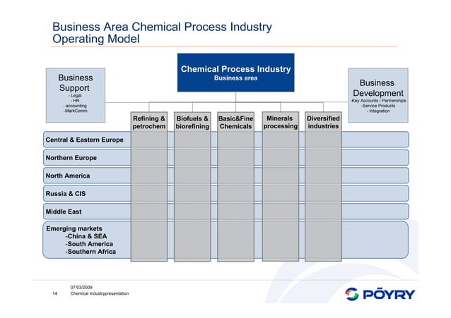 Poyry Chemical Industry | PPT
