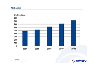 Poyry Chemical Industry | PPT