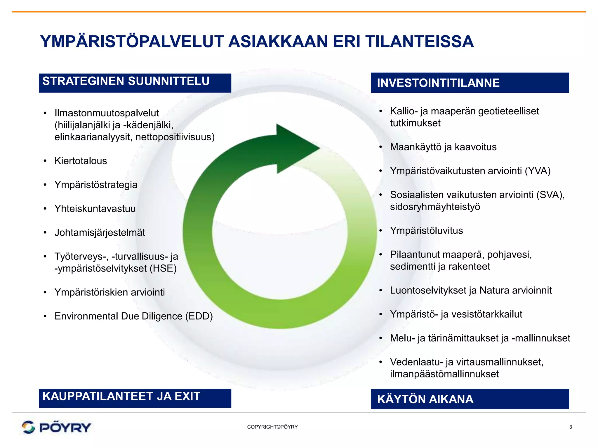 Pöyry Forum May 22, 2019: Summary by Antti Nykänen | PPTX