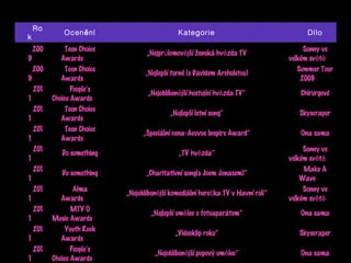 Požárková /ICTprezentace | PPS