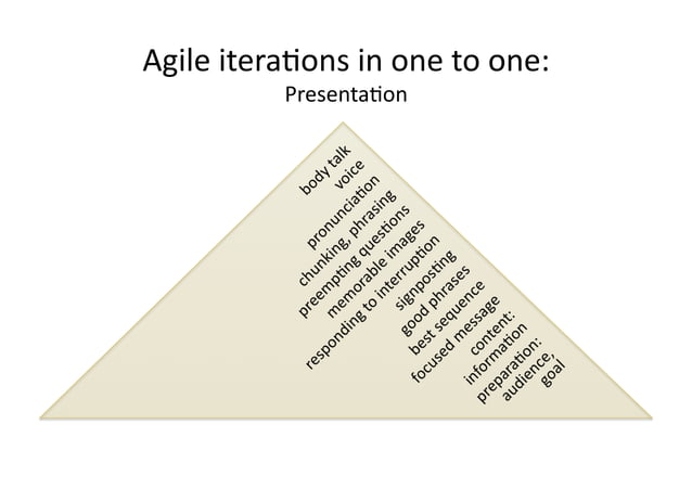 Agile one to one. Progress, step by step | PDF
