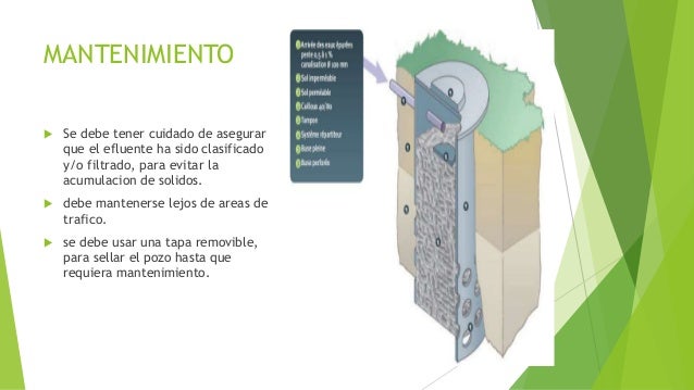 Pozo de absorcion