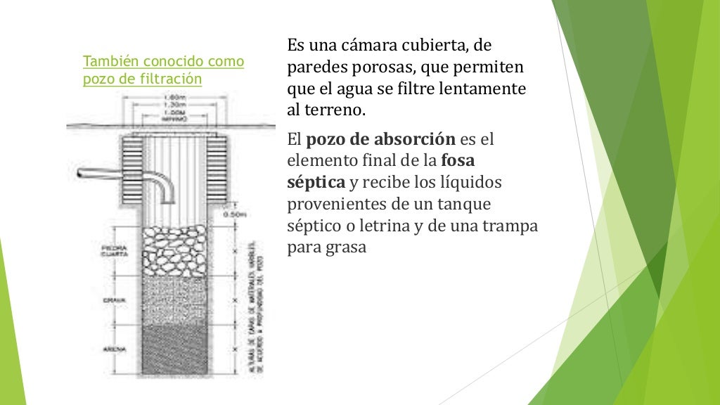 Pozo de absorcion