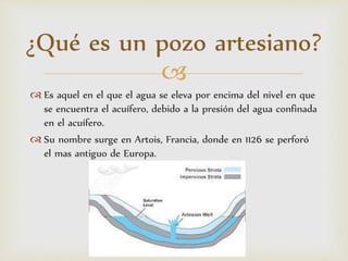 Pozos artesianos- ABASTECIMIENTO DE AGUA | PPTX