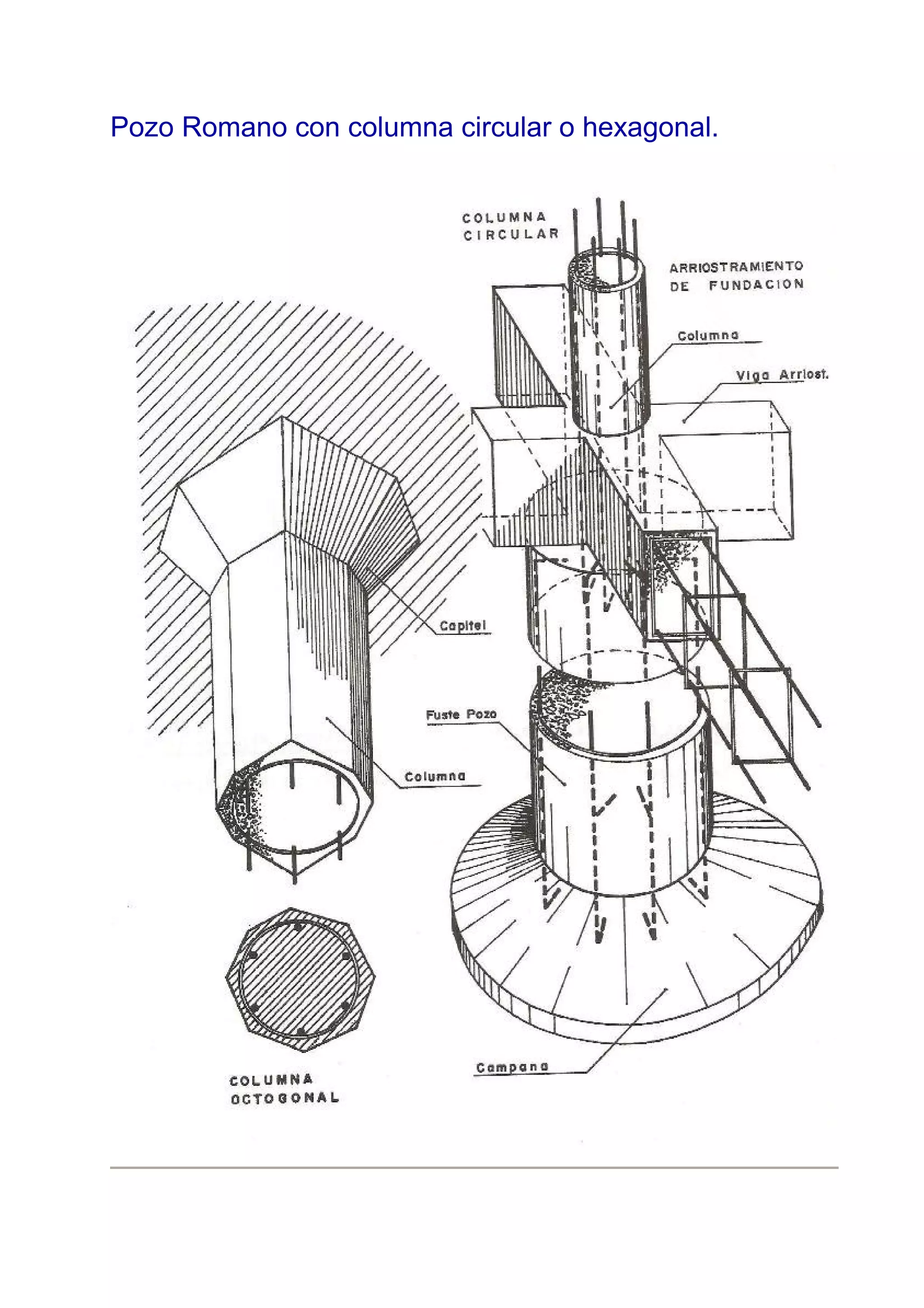 Pozos romanos. Foundations. Architecture Details. | PDF