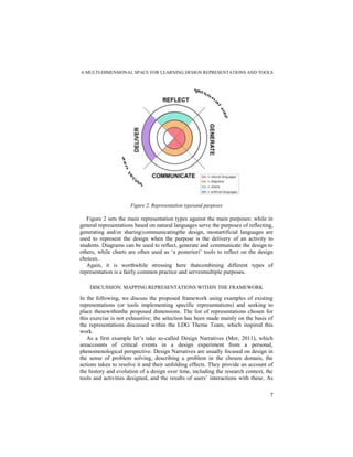 A MULTI-DIMENSIONAL SPACE FOR LEARNING DESIGN REPRESENTATIONS AND TOOLS ...