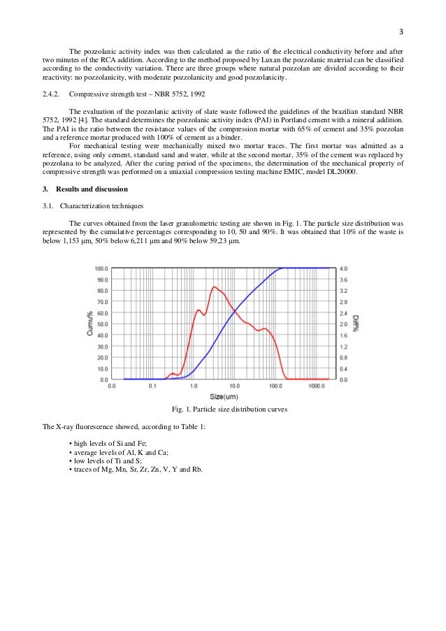 Pozzolanic activity evaluation of slate waste.pdf