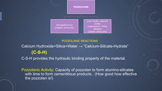 Pozzolanic Materials- Civil Engineering Materials.pptx
