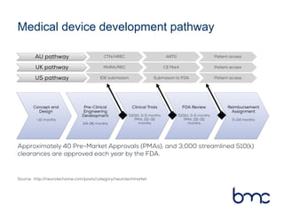 Clinical trial optimization | PPTX