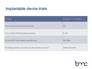 Clinical trial optimization | PPTX