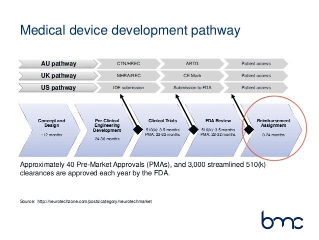 Clinical trial optimization