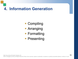 Chapter 1 - The Information System: An Accountant's Perspective | PPTX
