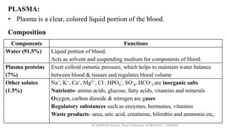 PP-01: Role of Plasma Proteins in Health and diseases | PPTX