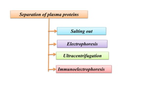 PP-01: Role of Plasma Proteins in Health and diseases | PPTX