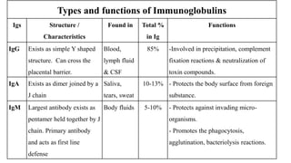 PP-02: Plasma Proteins (Globulins, Acute phase proteins, Transport ...