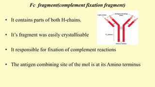 PP- 03: Immuno globulins | PPT