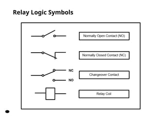 pp-05-relay-logic-2.pptx................ | PPTX