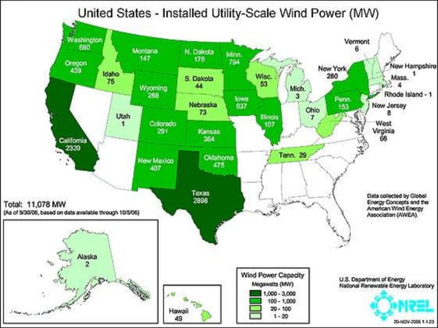 The Benefits of Wind Power | PPT