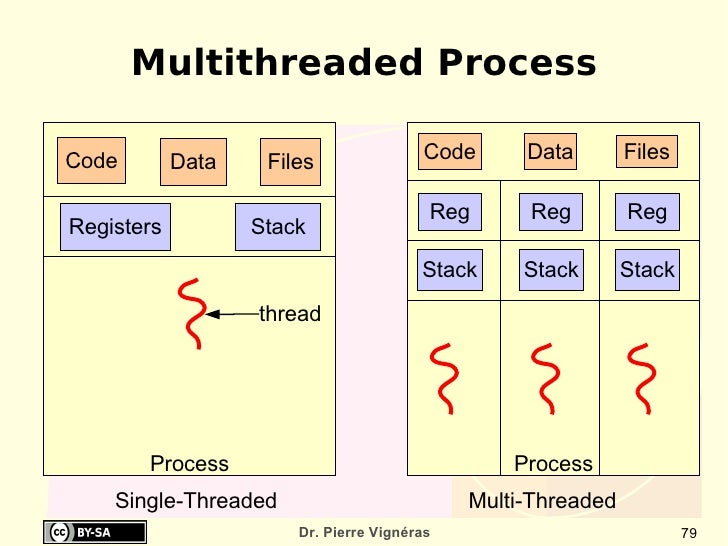 Parallel Processing