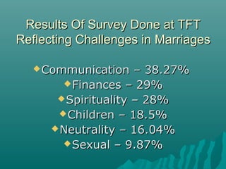 Spiritual Compatibility | PPT