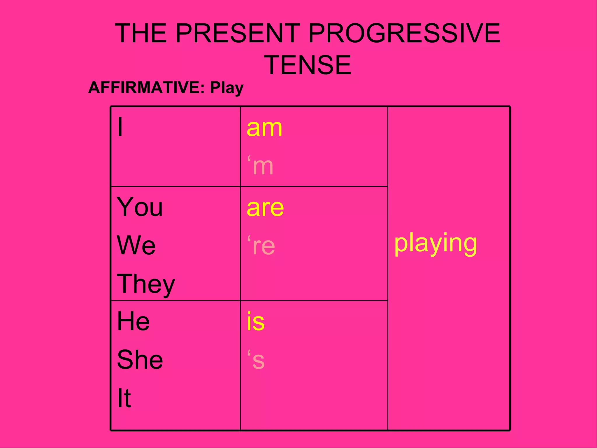 present progressive tense | PPT