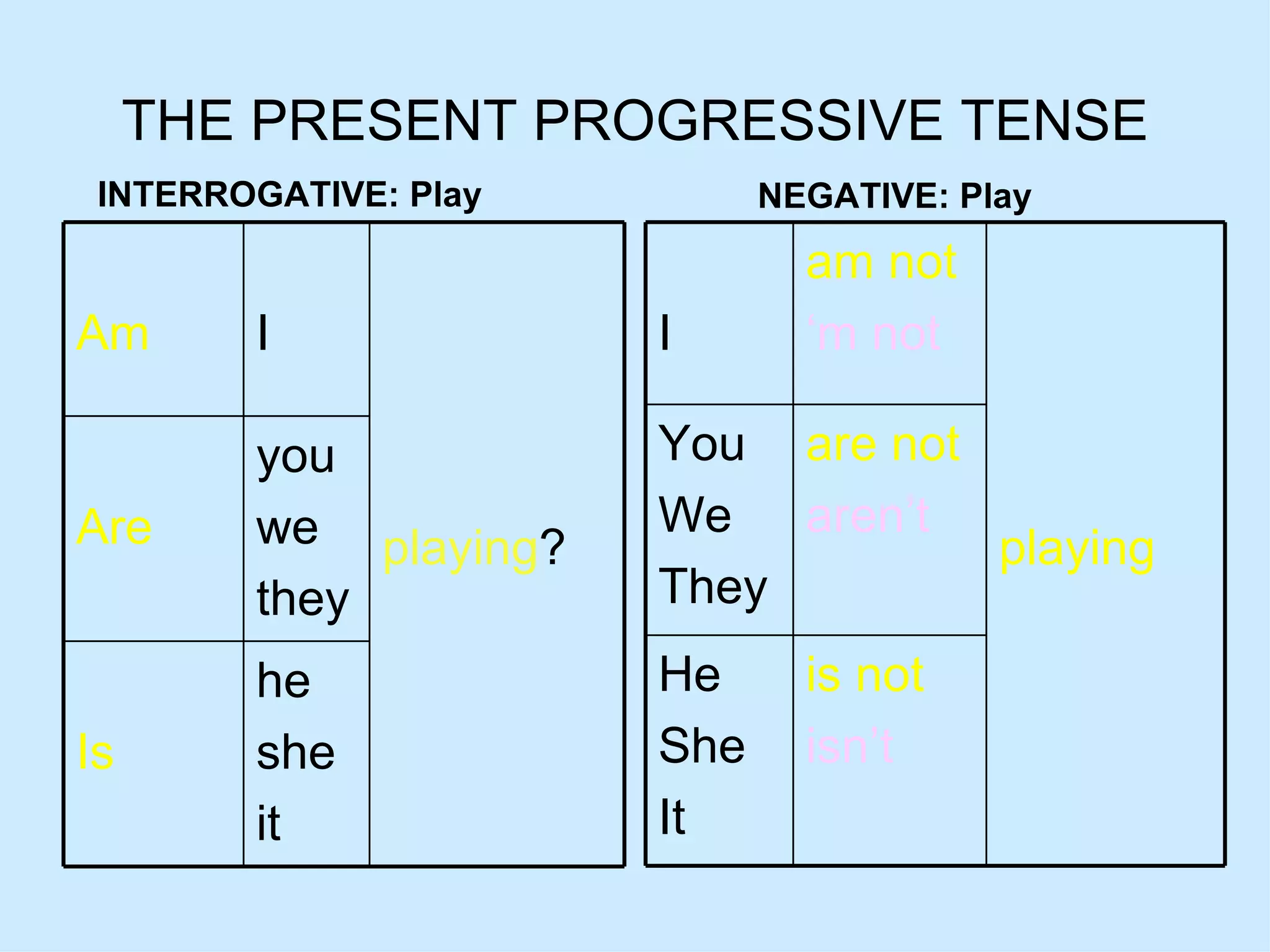 present progressive tense | PPT