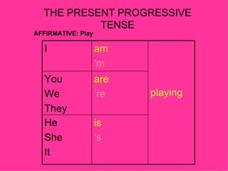 present progressive tense | PPT