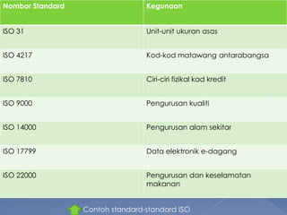 Standard ISO | PPTX