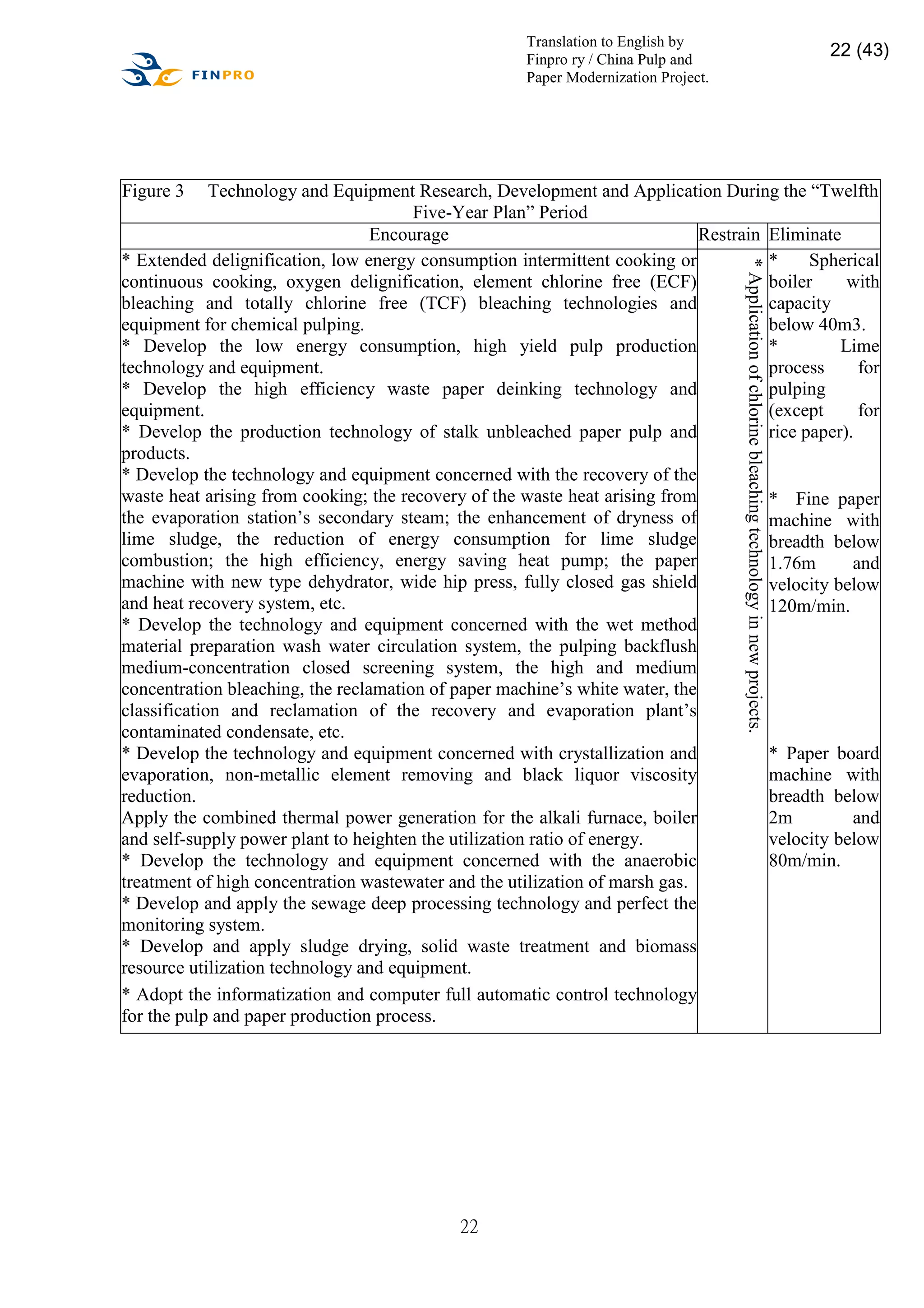 Twelfth Five-Year Development Plan of Paper Industry | PDF