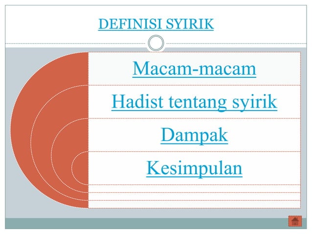 Fenomena Syirik di Masyarakat | PPT