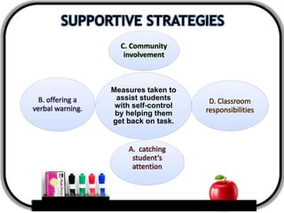 Applying discipline strategies in the classroom. | PPTX