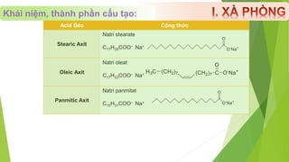 Natri Panmitat Công Thức: Tính Chất, Ứng Dụng và Những Điều Bạn Cần Biết