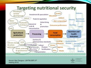assessing food and nutritional security | PPTX